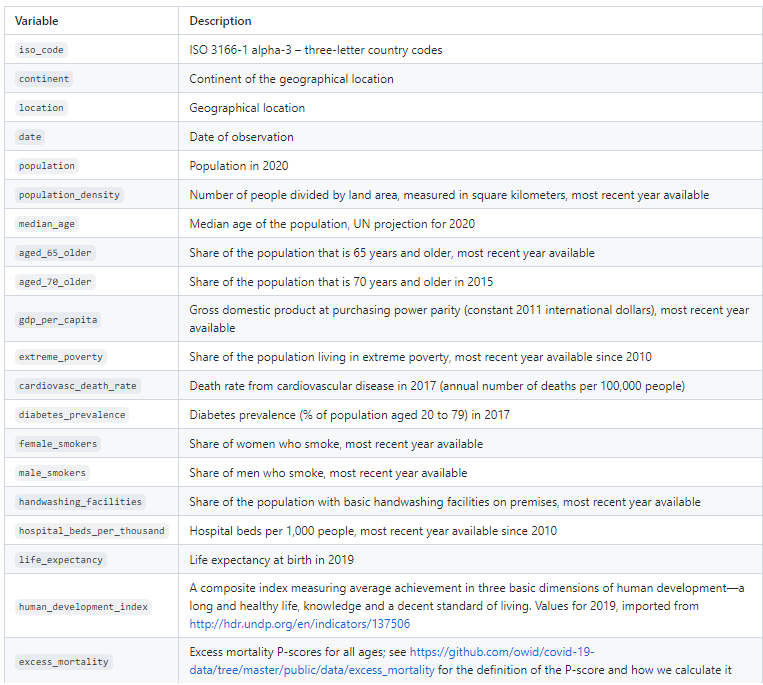 GitHub - KaranJani/Tableau-Projects: Contains SQL(MS-SQL SERVER) queries used in the project