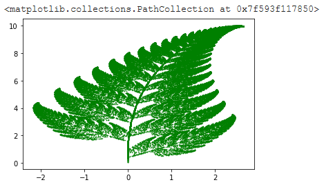 GitHub - Ramasubramanya-MS/Plotting-Barnsley-Fern-Fractal-using-Python