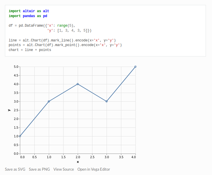 Dataset consolidation example in docs gives error in Vega Editor ...