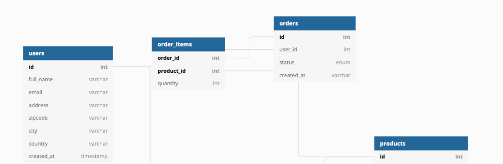 Databases: Create Seeds for the Orders & Order_item table · Issue #123 ...