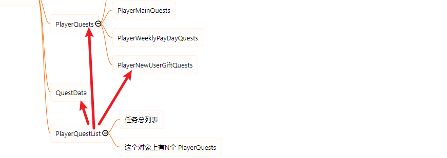 特性需求： 主题之间得连接线 · Issue #2 · season-studio/felisMindmap · GitHub