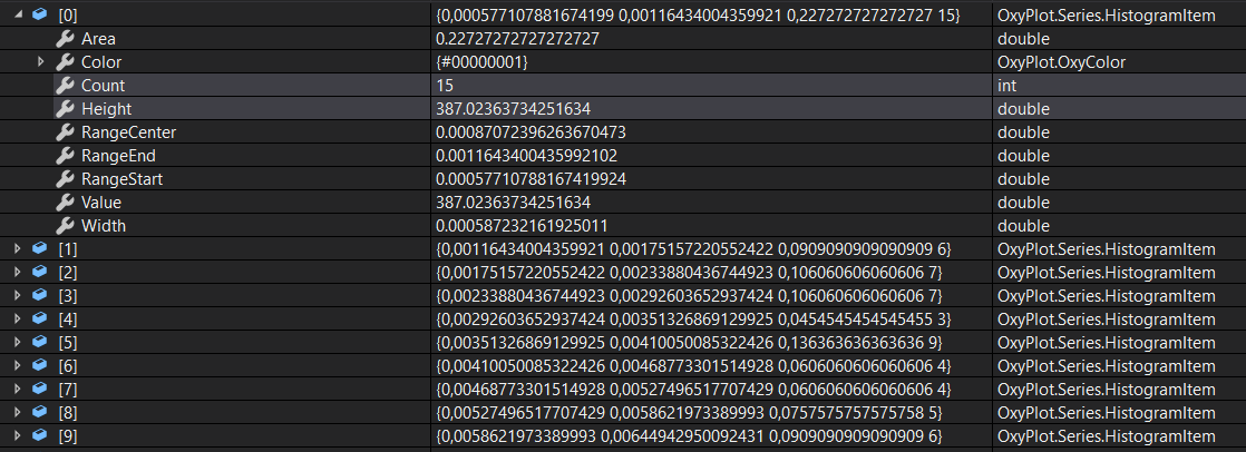 How to select Count Property as y-axis for Histogram Plots? · oxyplot oxyplot · Discussion #1872 ...