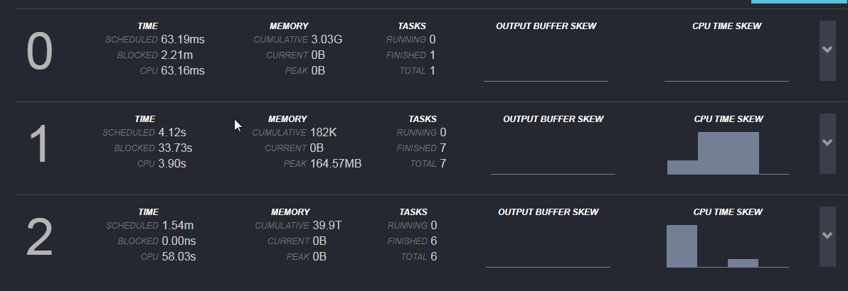 worker NO_MORE_BUFFERS · Issue #11109 · prestodb/presto · GitHub