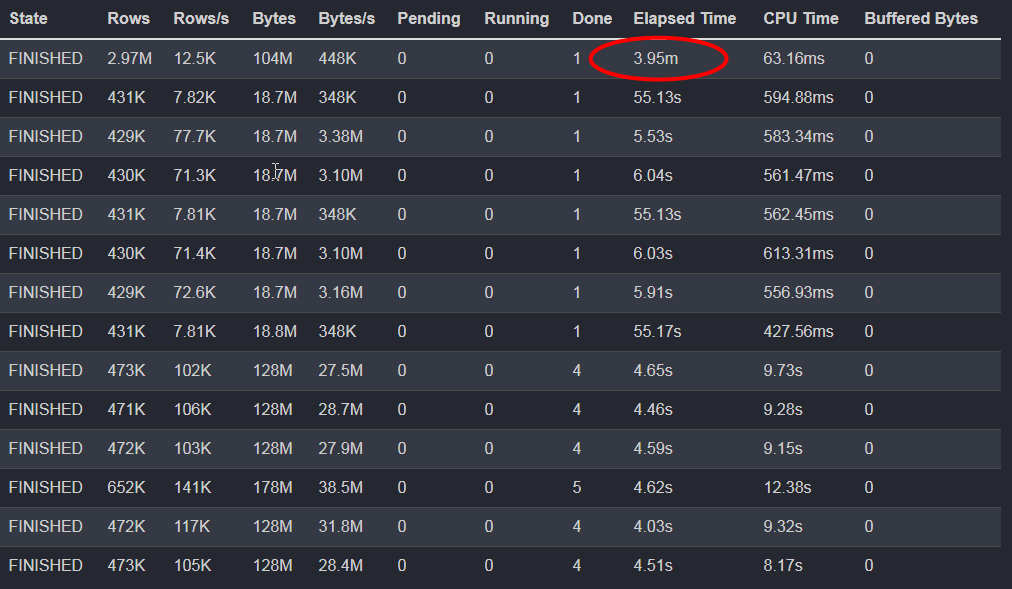 worker NO_MORE_BUFFERS · Issue #11109 · prestodb/presto · GitHub