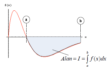 GitHub - huseyincatalbas/Numerical-integration-methods: Calculation of ...
