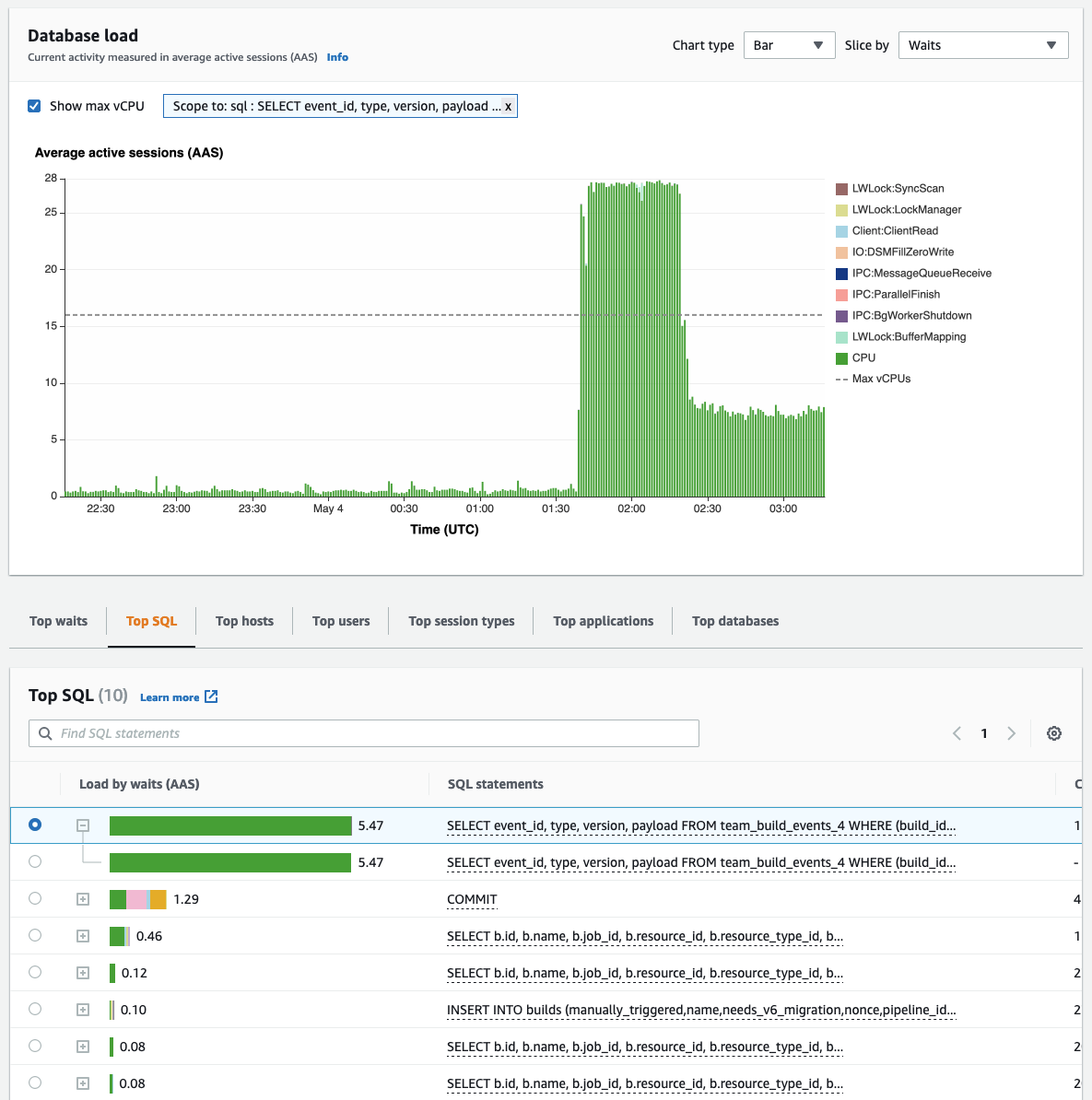 Database pinned to 100% CPU after a few hours of running · Issue #6589 · concourse/concourse ...