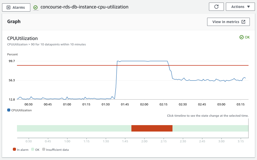 Database pinned to 100% CPU after a few hours of running · Issue #6589 · concourse/concourse ...