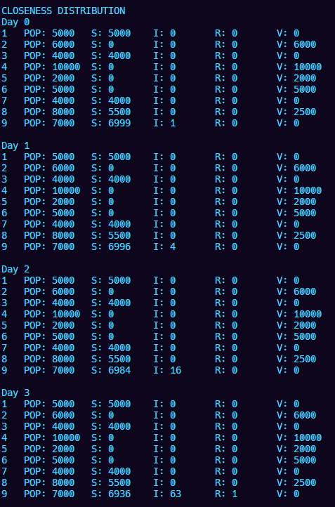 Github Atoms Xsirv Based Virus Simulator This Is A C Based Program That Can Be Used To