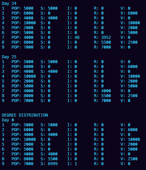 Github Atoms Xsirv Based Virus Simulator This Is A C Based Program That Can Be Used To