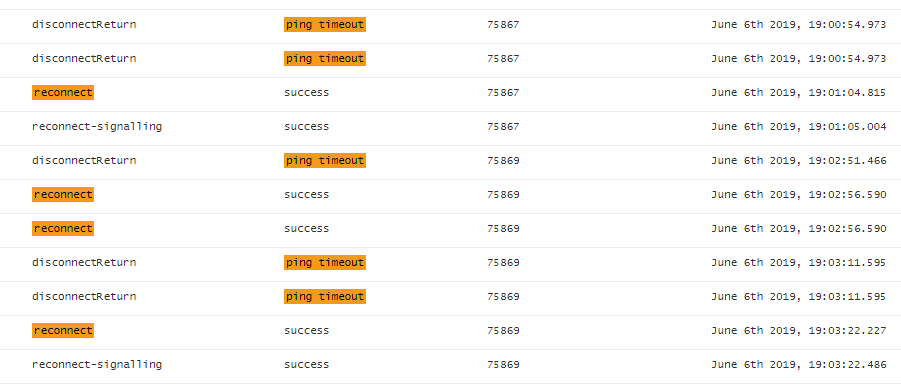 Duplicate ping timeout disconnect events get fired · Issue #3454 · socketio/socket.io · GitHub