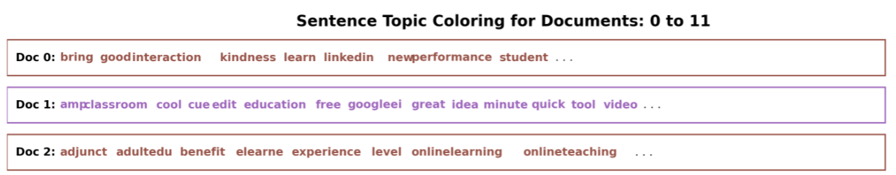 GitHub - debarati-nath/Topic-Modeling-using-Twitter-data