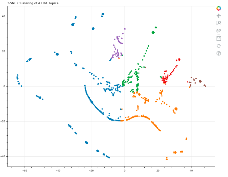 GitHub - debarati-nath/Topic-Modeling-using-Twitter-data