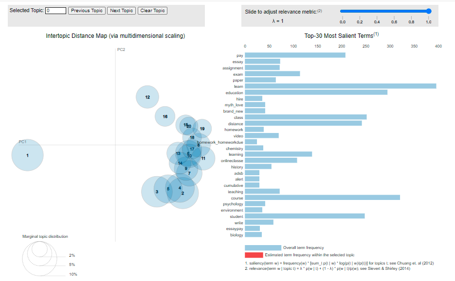 GitHub - debarati-nath/Topic-Modeling-using-Twitter-data