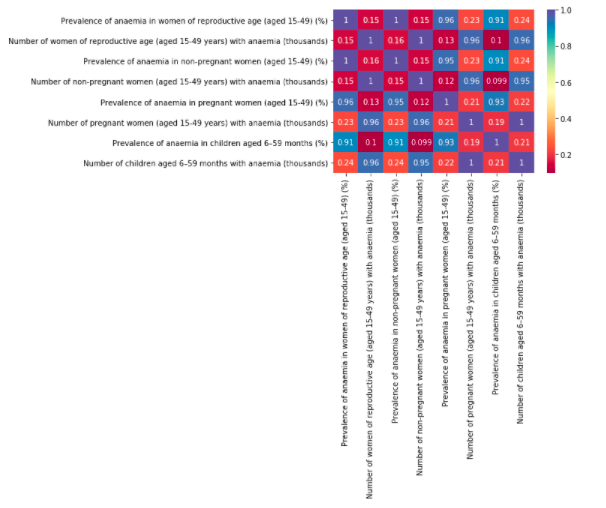 GitHub - debarati-nath/Data-preprocessing-with-anaemia-dataset
