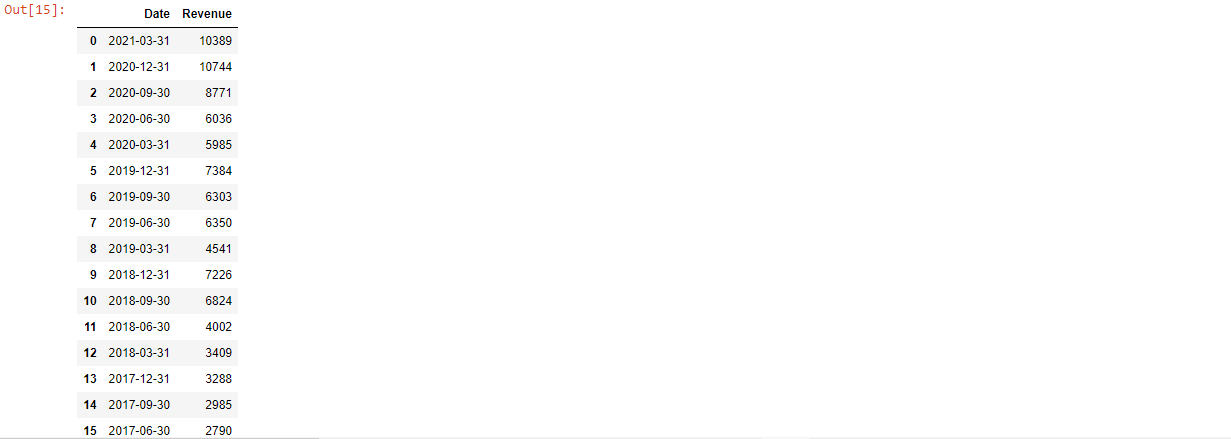 GitHub - lucasquemelli/webscraping.github.io: This is a project for data science using python.