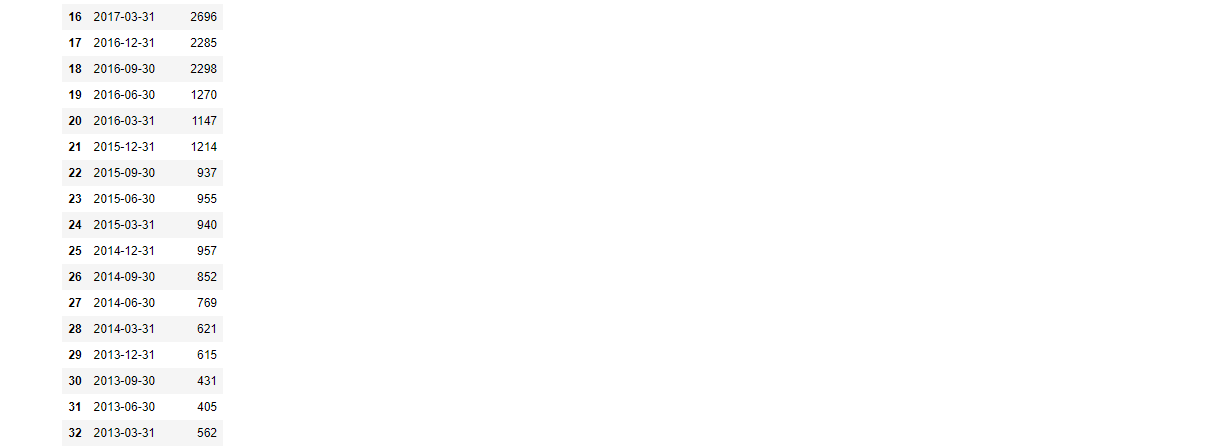 GitHub - lucasquemelli/webscraping.github.io: This is a project for data science using python.