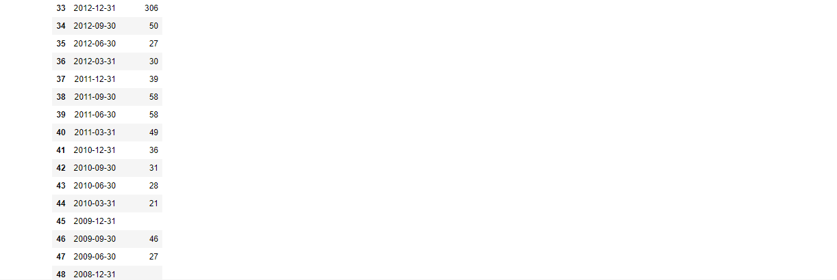 GitHub - lucasquemelli/webscraping.github.io: This is a project for data science using python.