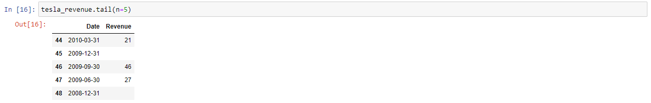 GitHub - lucasquemelli/webscraping.github.io: This is a project for data science using python.
