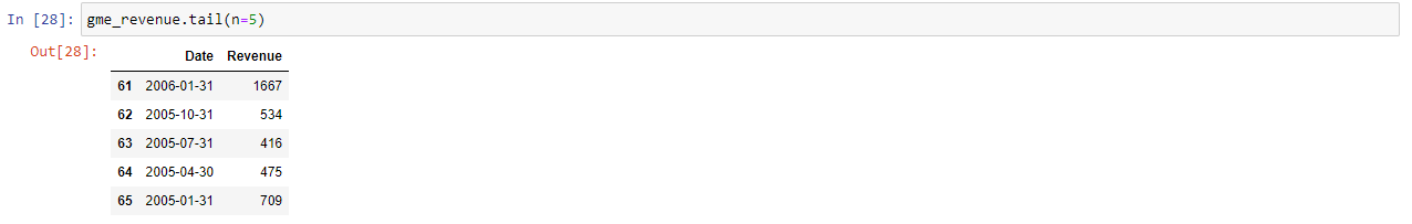 GitHub - lucasquemelli/webscraping.github.io: This is a project for data science using python.