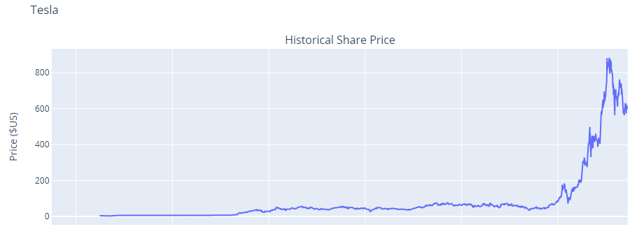 GitHub - lucasquemelli/webscraping.github.io: This is a project for data science using python.