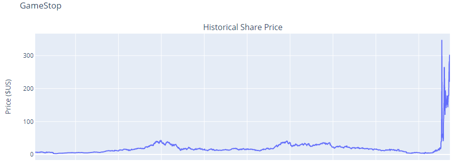 GitHub - lucasquemelli/webscraping.github.io: This is a project for data science using python.