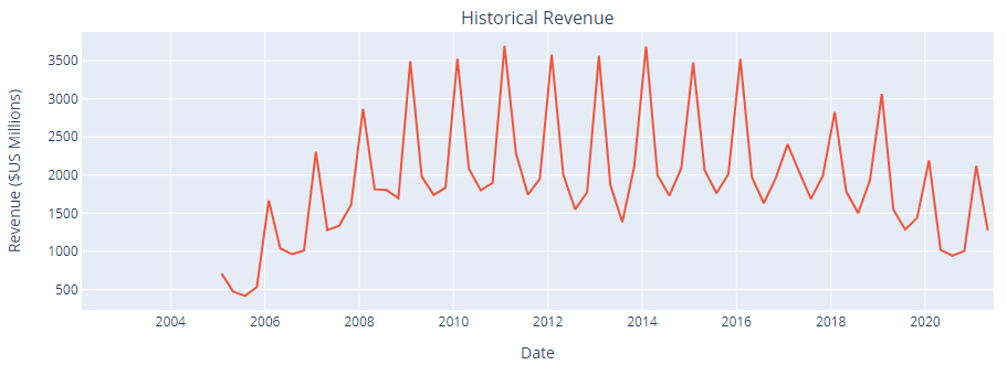 GitHub - lucasquemelli/webscraping.github.io: This is a project for data science using python.
