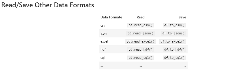 GitHub - lucasquemelli/data_analysis_with_python.github.io: This is a repository about the study ...
