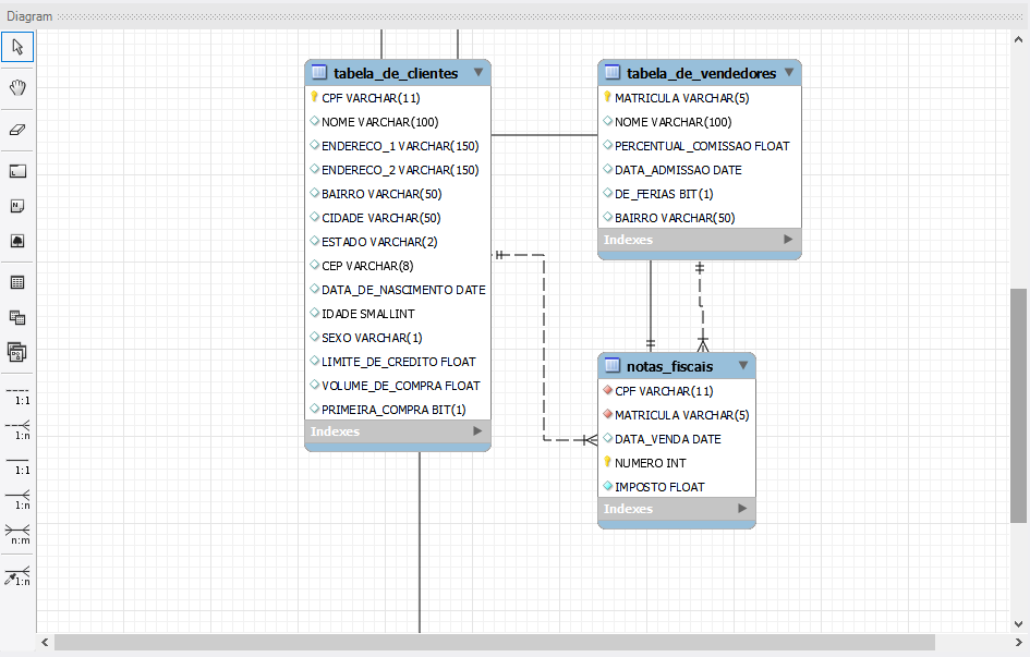 GitHub - lucasquemelli/consultas_SQL.github.io: Este é um repositório ...