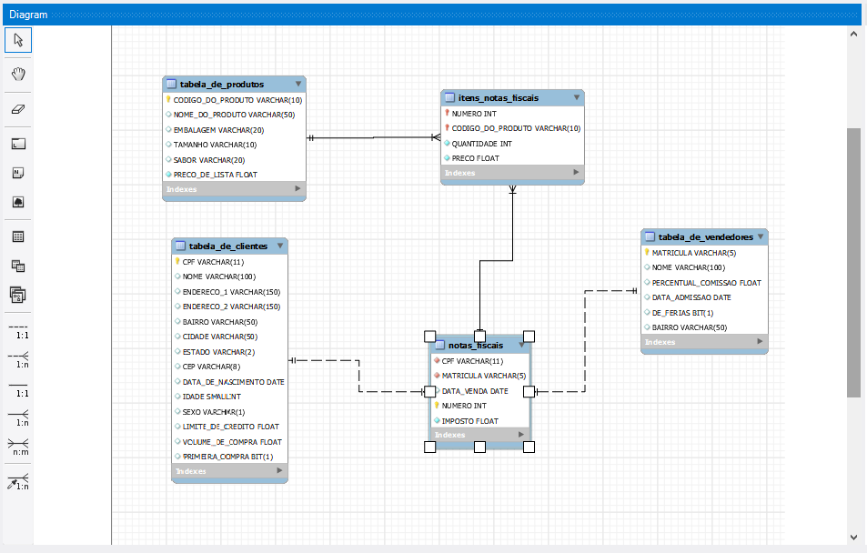 GitHub - lucasquemelli/consultas_SQL.github.io: Este é um repositório ...