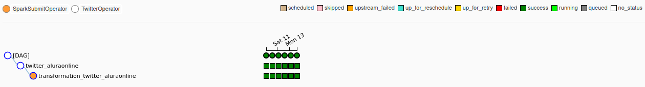GitHub - lucasquemelli/twitter_data_extraction: In this project, we ...