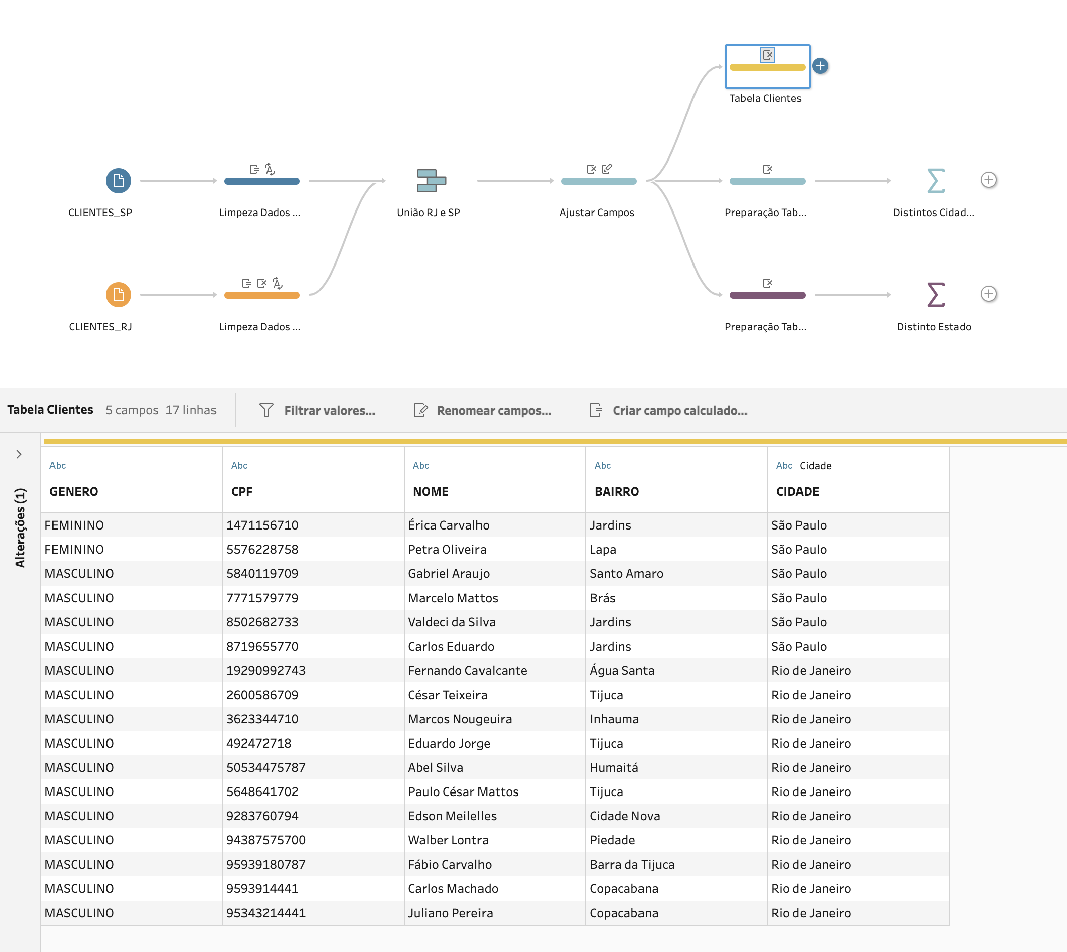 GitHub - lucasquemelli/tableau_prep: This is a repository where I ...