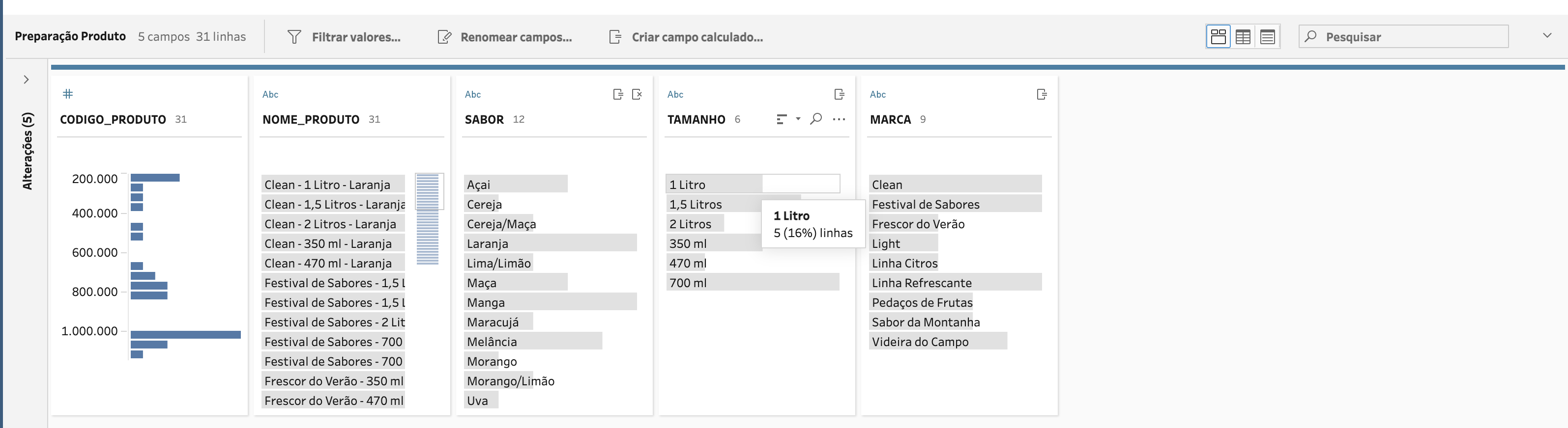 GitHub - lucasquemelli/tableau_prep: This is a repository where I ...