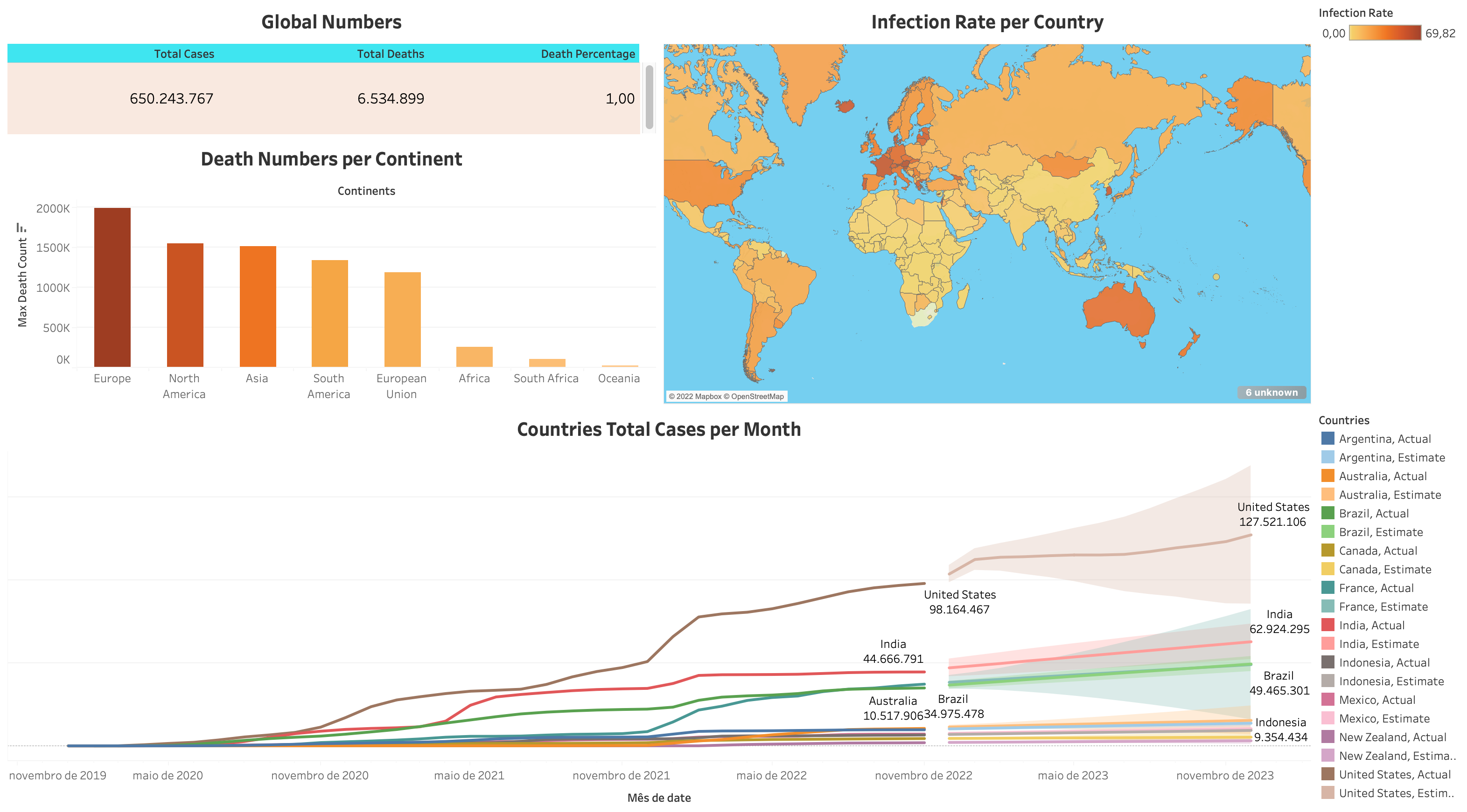 GitHub - lucasquemelli/COVID-19_Data-Analysis