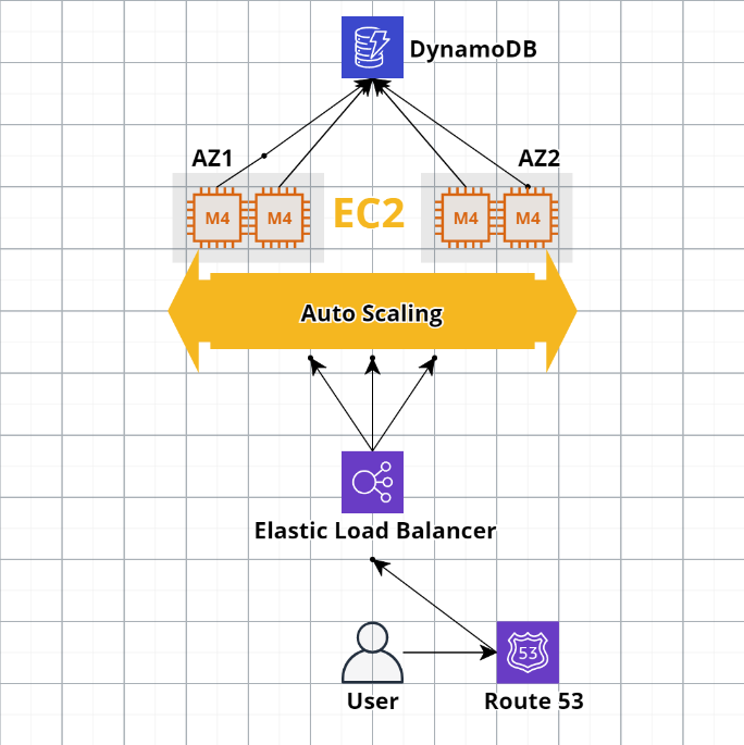 GitHub - cody-hall96/AWS-Practice-Website: A website built on AWS designed for me to learn and ...