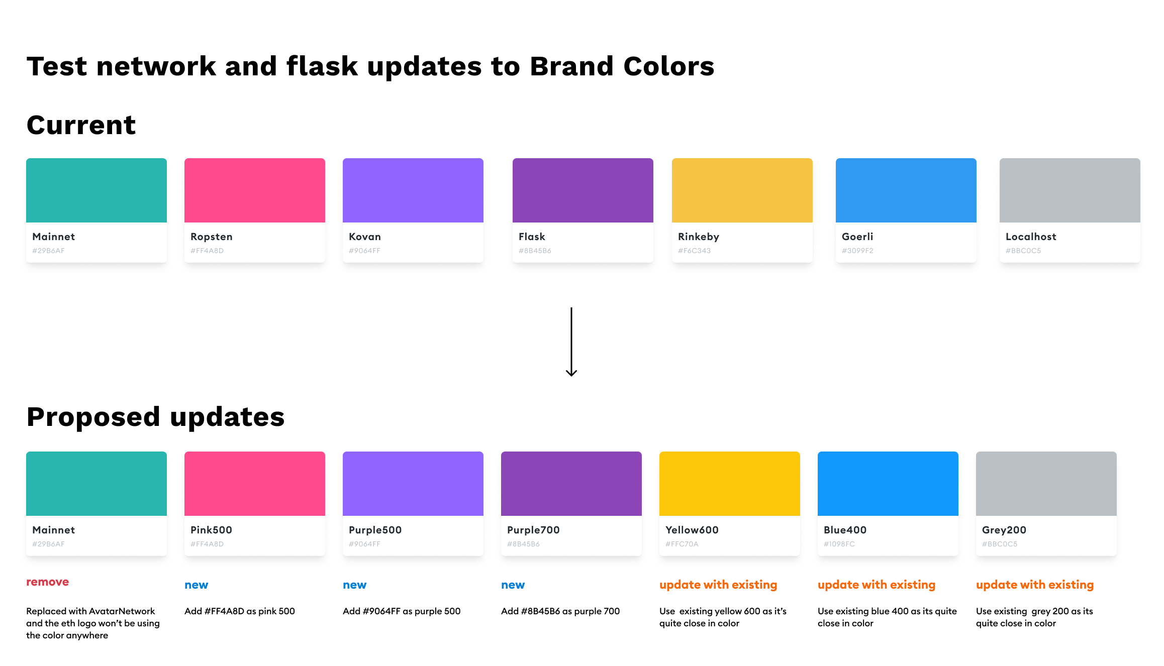 [CODE] Add network colors to design tokens · Issue #76 · MetaMask ...