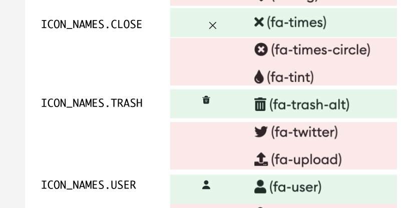 Ux Replace All Fontawesome Icons With New Icons · Issue 17475 · Metamaskmetamask Extension 