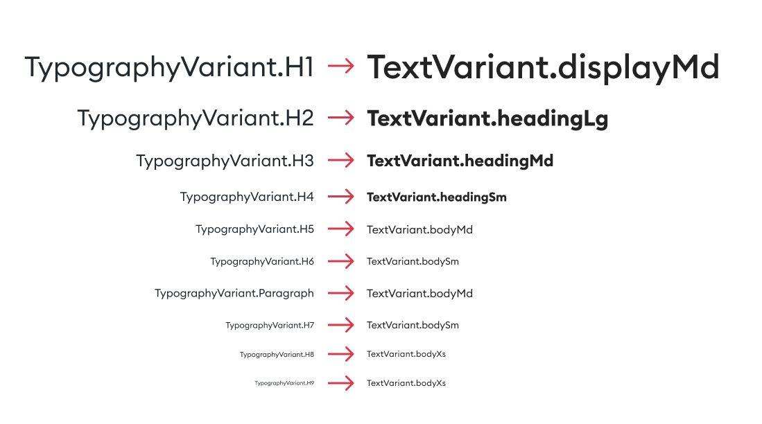 Replace Typography with Text component · Issue #17670 · MetaMask/metamask-extension · GitHub
