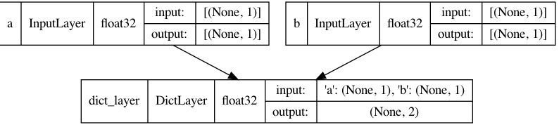 Plotting A Model With Model To Dot Fails If The Inputlabels Outputlabels Contain Brackets