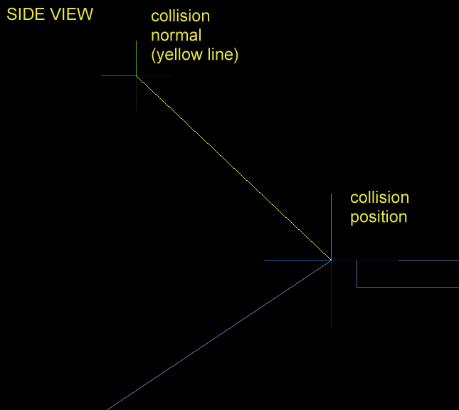 `characterbody3d` Gets Caught On Ramp To Flat Boundary Of `concavepolygonshape3d` · Issue 524