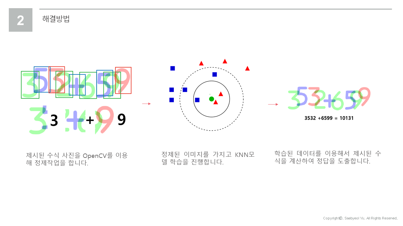 Github Choi Jong Hyun1028 Python Image Processing