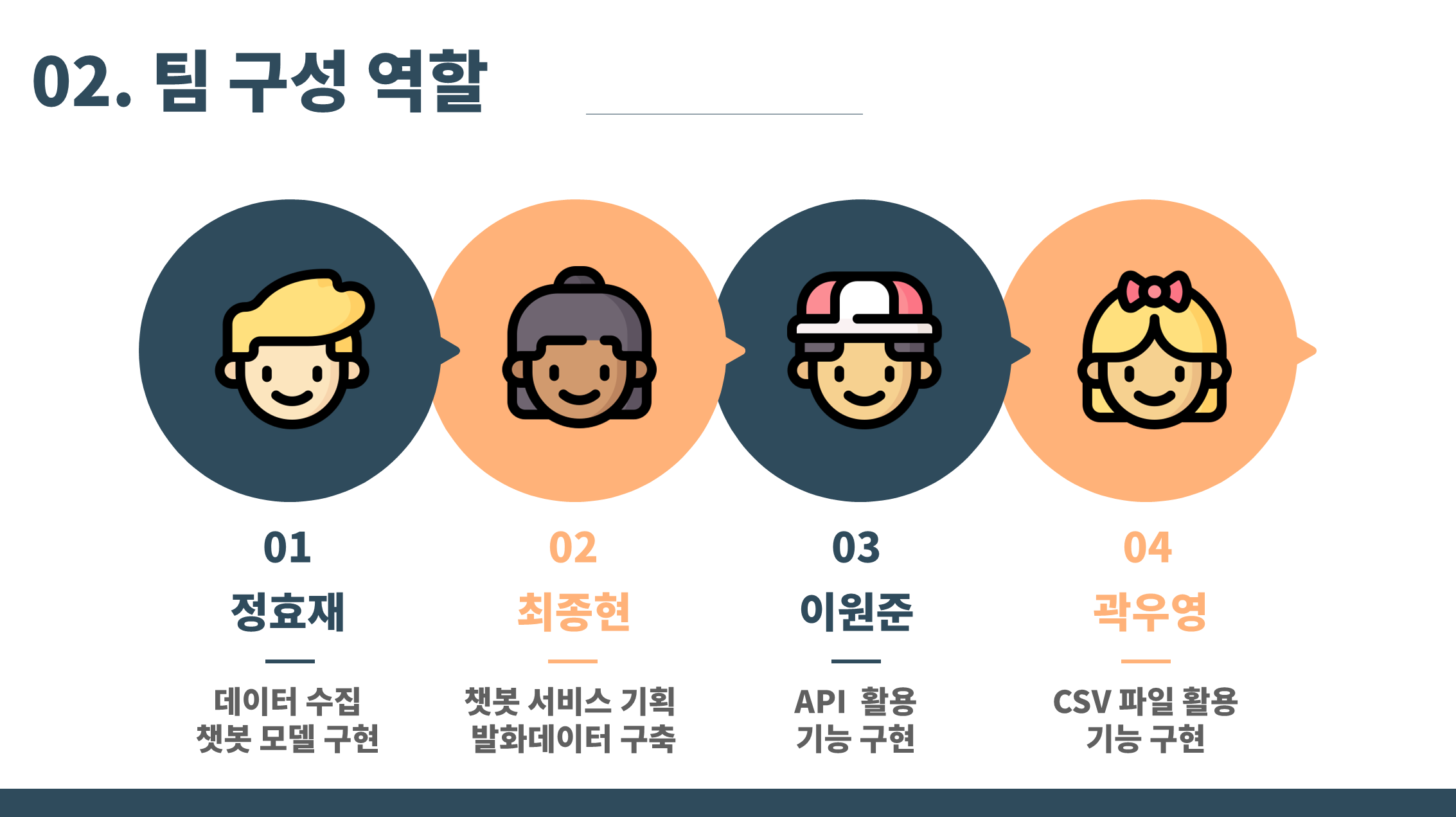 GitHub - choi-jong-hyun1028/DGsubway_API-CSVchatbot