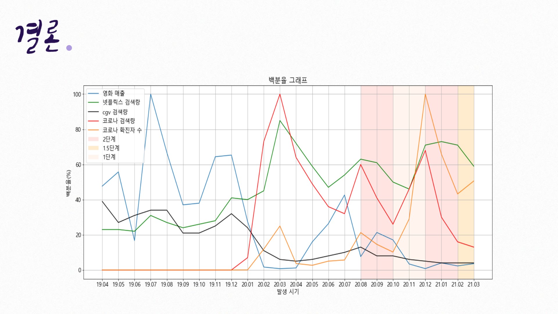 GitHub - bbeuro132/Python-Team-Project: Python