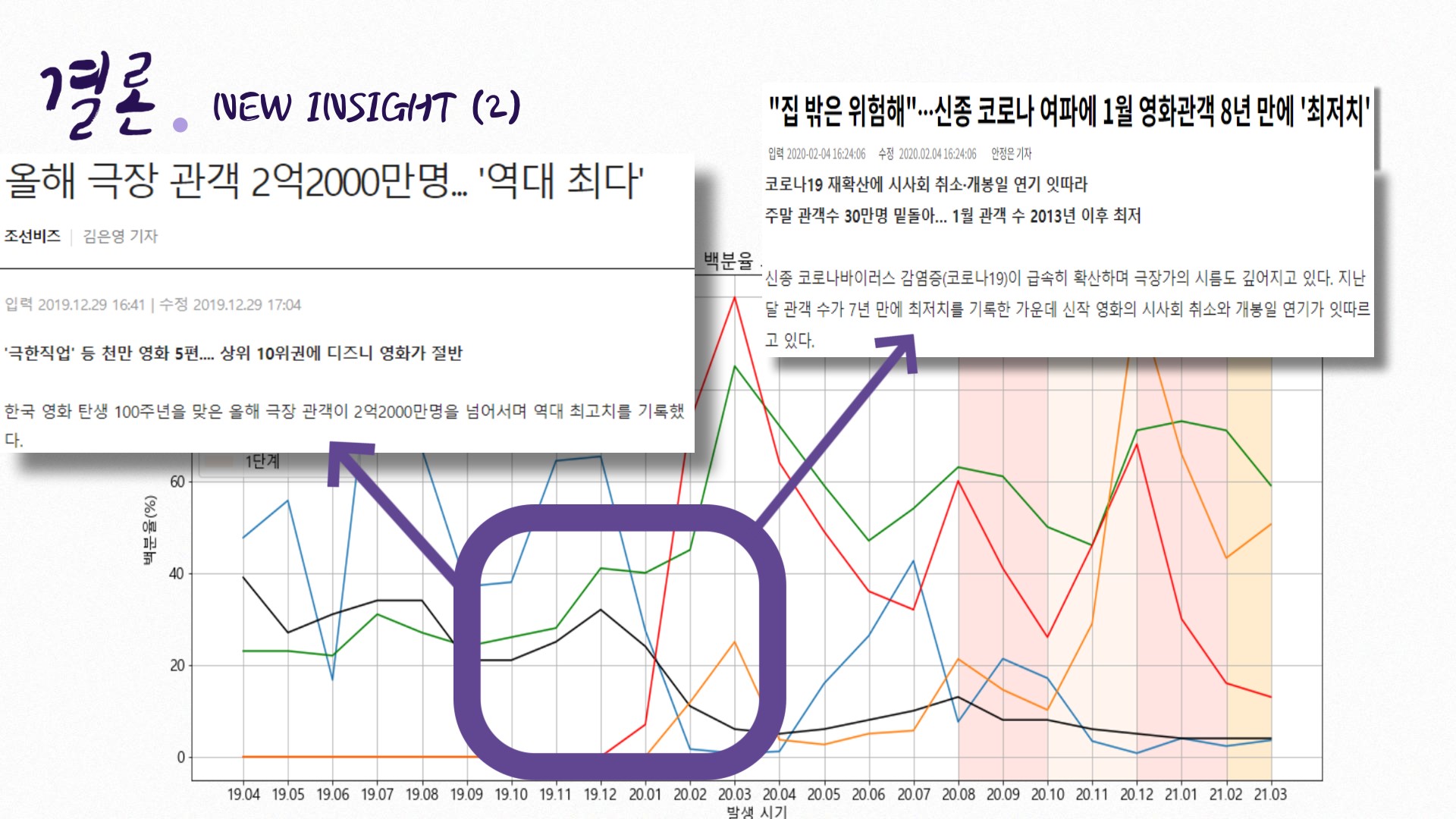 GitHub - bbeuro132/Python-Team-Project: Python