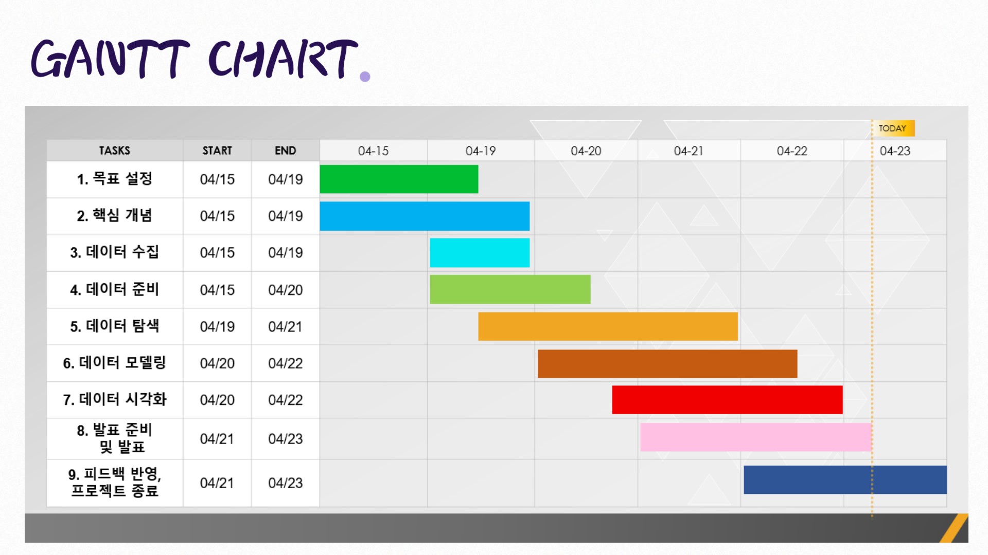 GitHub - bbeuro132/Python-Team-Project: Python