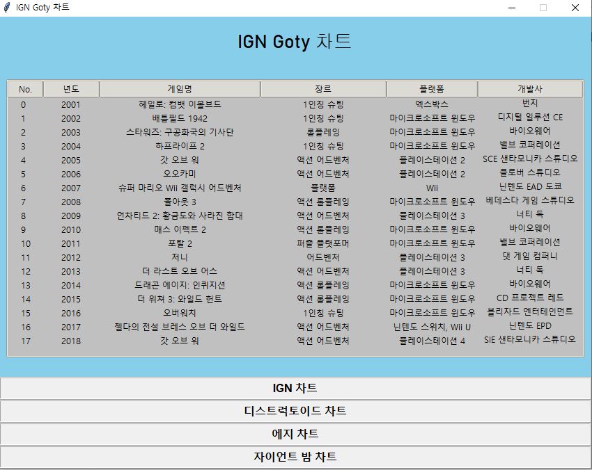 GitHub - bbeuro132/My_python: Python