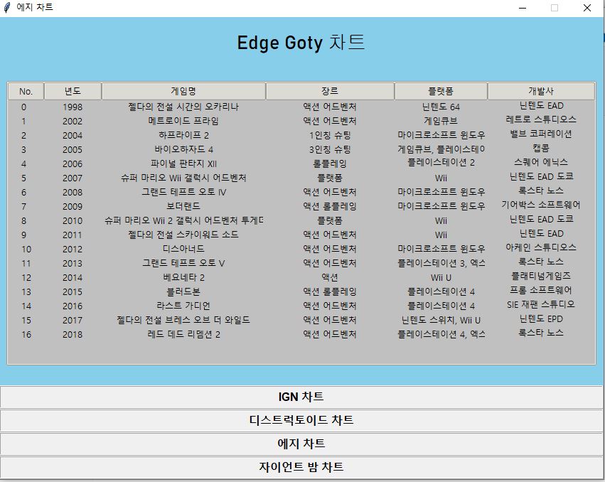 GitHub - bbeuro132/My_python: Python