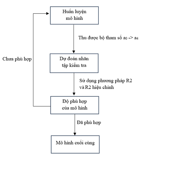GitHub - danghuung/huudangland-django: Web Django + Linear Regression