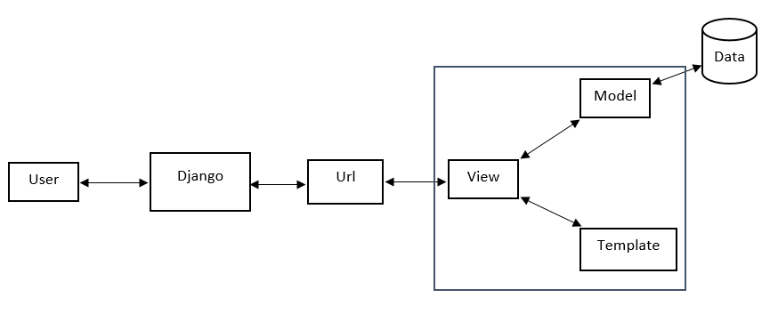 GitHub - danghuung/huudangland-django: Web Django + Linear Regression