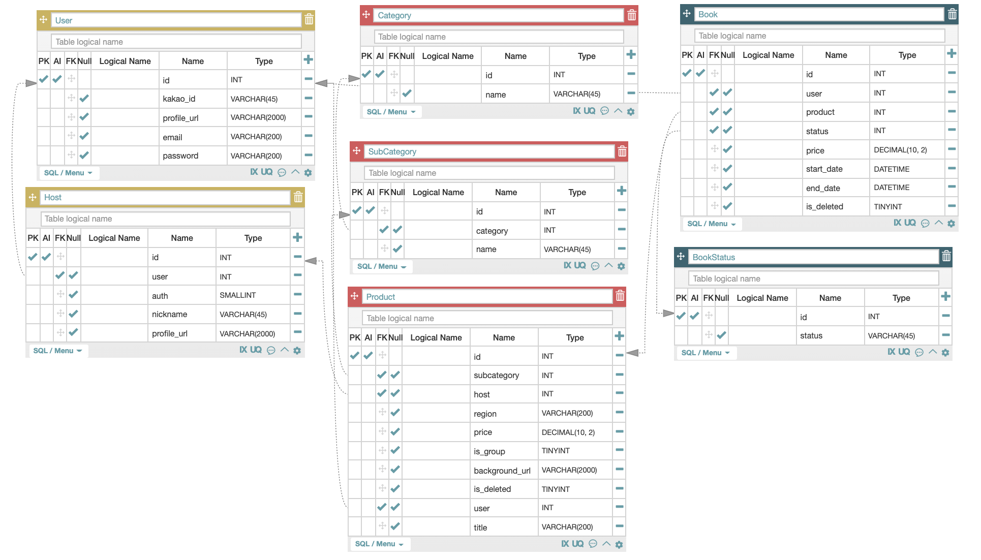 GitHub - wlgns410/iltal: 탈잉의 기능을 모티브로 여행 및 액티비티 사이트로 변환시킨 프로젝트