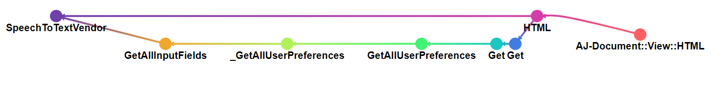 Text isn't properly aligned when converting from svg to png · Issue #3312 · lovell/sharp · GitHub